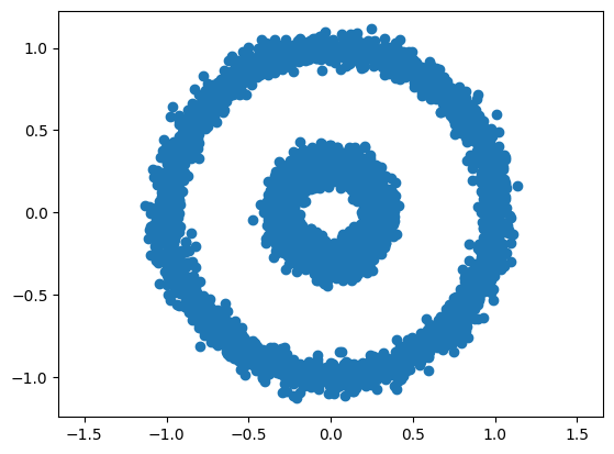 Lecture 19: Mapper graphs in Python — CMSE 890 - TDA